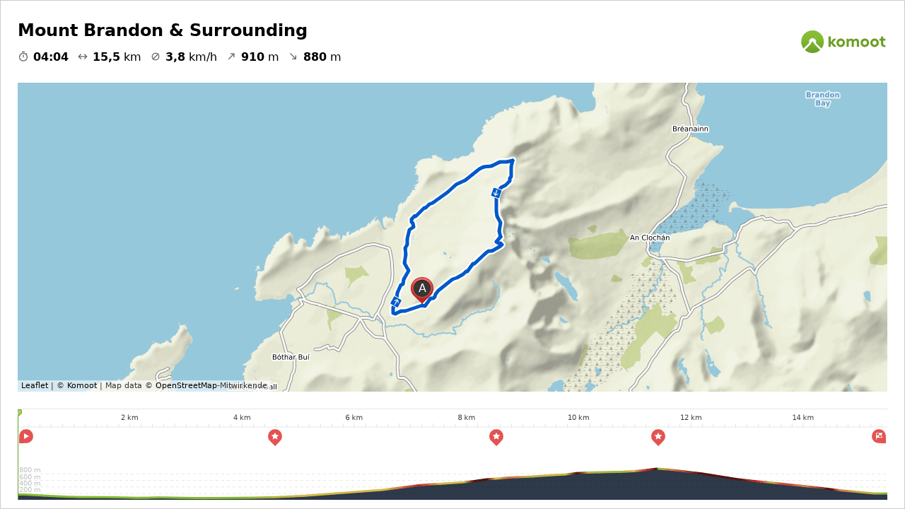 Mount Brandon » Stürmische Bergtour, Dingle Halbinsel
